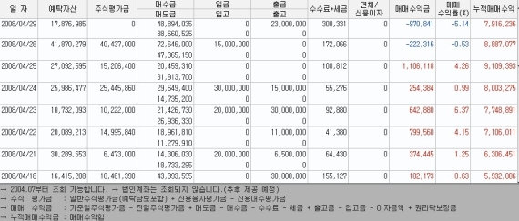 4월 시마이 투자일기 커뮤니티 팍스넷 증권포털